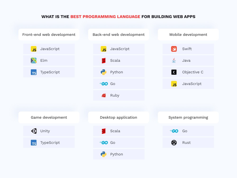 What Is The Best Language For Developing Apps OSDB What Is The Best Language For Developing Apps OSDB
